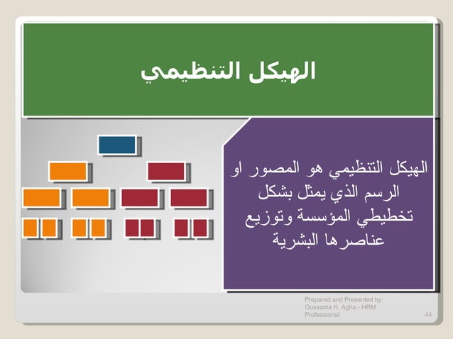 Administration step by step | PPT