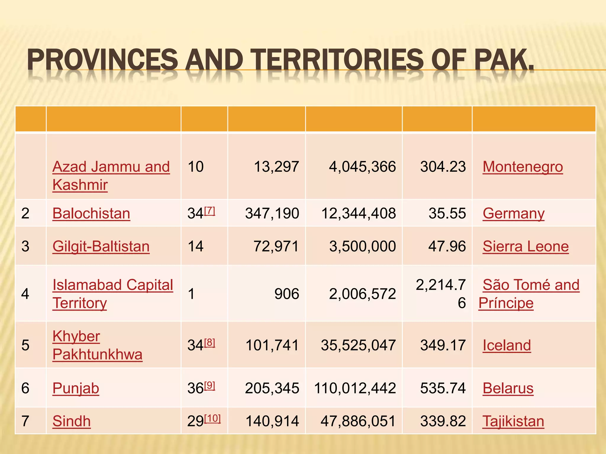 Administration structure of pakistan at dist | PPTX