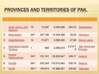 Administration structure of pakistan at Dist Level | PPTX | Politics