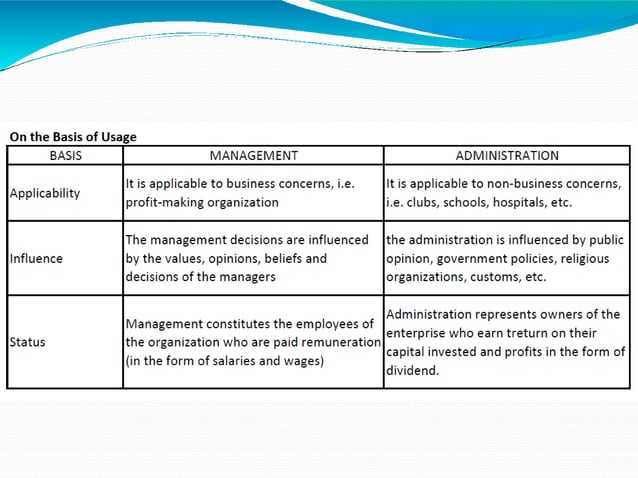 Administration vs Administration. pptx.pptx | Business Administration ...
