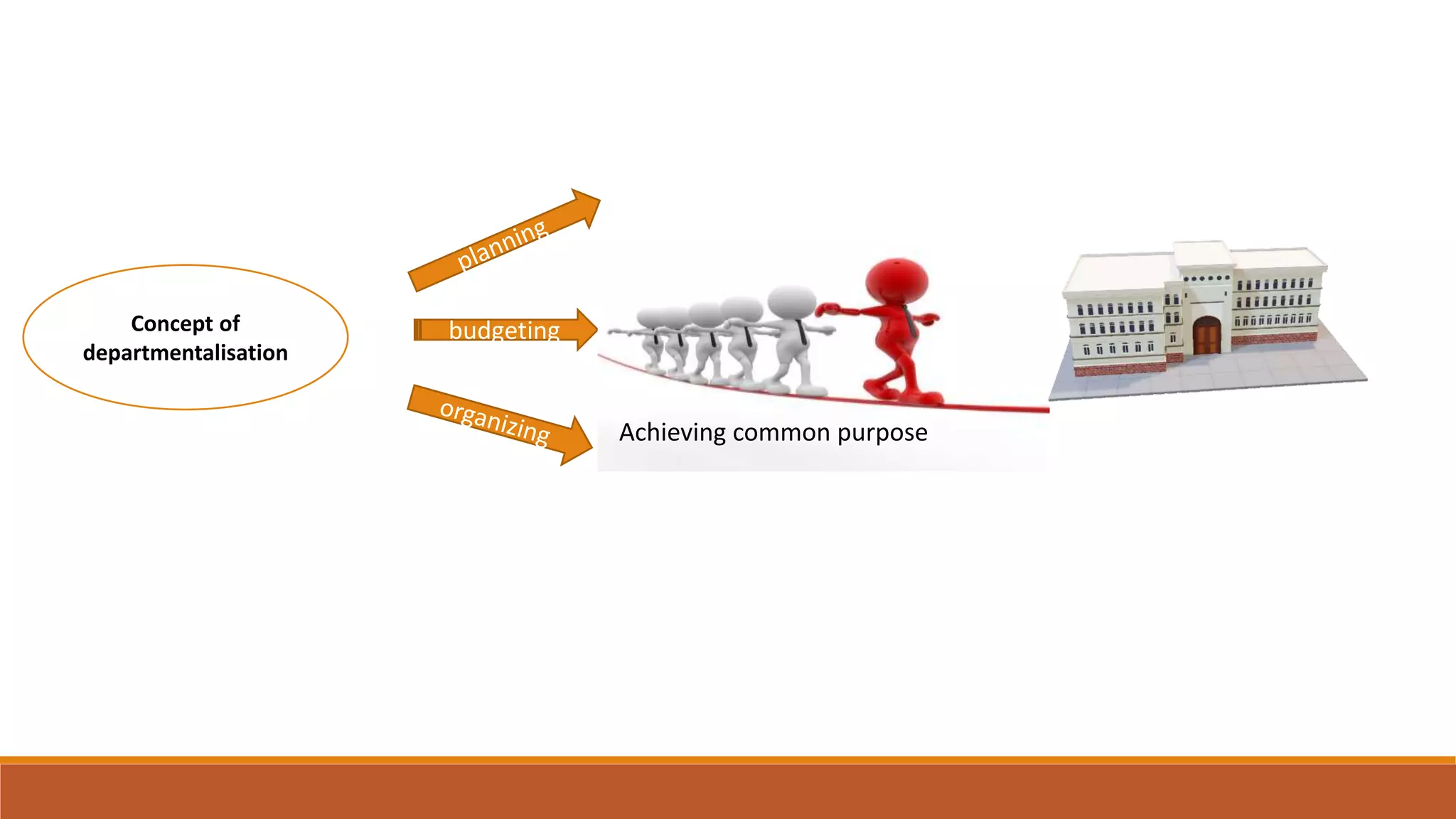 Administrative approach | PPTX