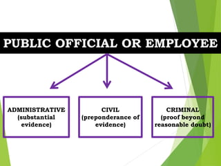 Administrative-Discipline.pptx