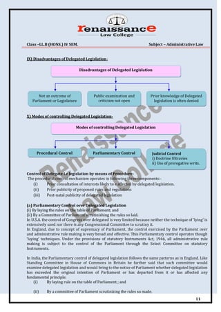 Administrative-Law Administrative-Law Administrative-Law | PDF
