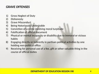Common Administrative Offenses In Deped Pptx