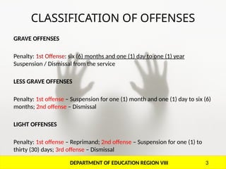 DepEd Common Administrative-Offenses.pptx