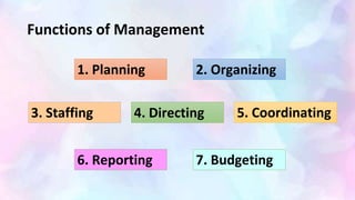 Administrative aspect and tools of management | PPTX
