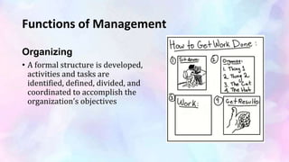 Administrative aspect and tools of management | PPTX