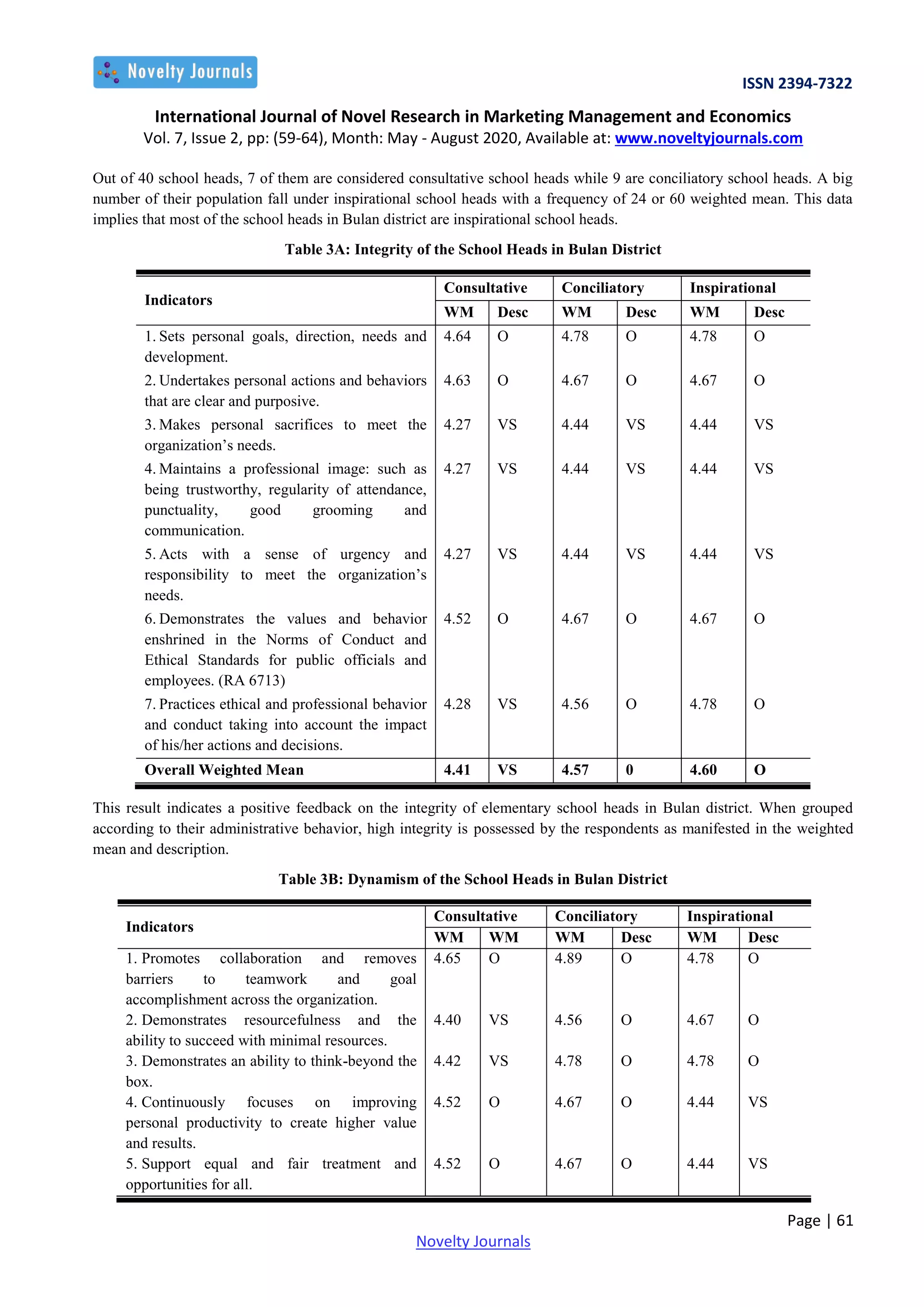 Administrative Behavior and Personal Traits of the School Heads of ...