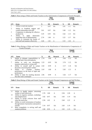 Administrative competencies of female principals in secondary schools in nsukka education zone | PDF
