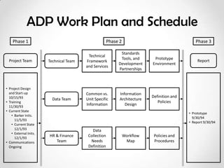 Administrative data project | PPT