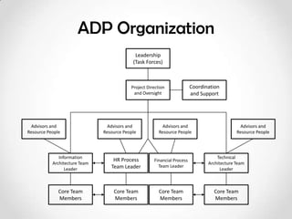 Administrative data project | PPT