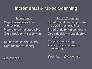 Administrative Decision Making (1) | PPT