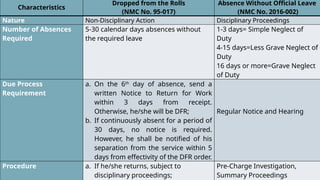 ADMINISTRATIVE DISCIPLINARY MACHINERY.pptx