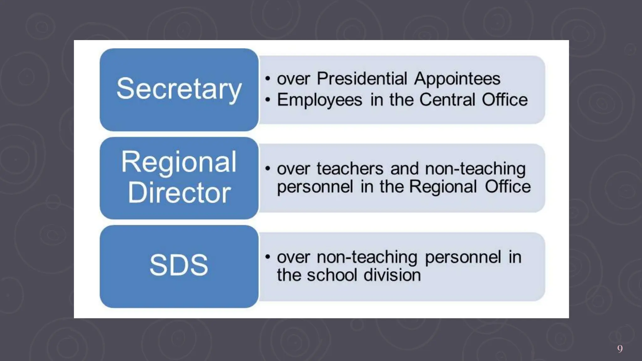 Administrative Disciplines in teachingss | PPTX