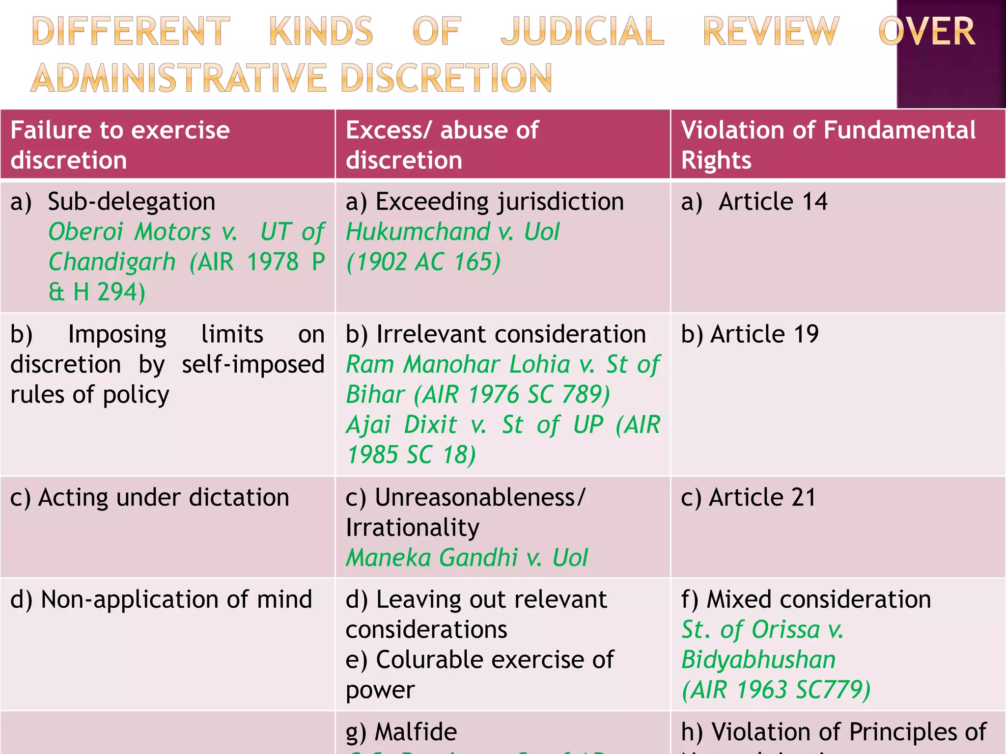 Administrative discretion | PPTX
