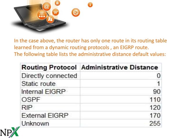 Administrative Distance & Metric | PPTX | Computer Networking | Computing