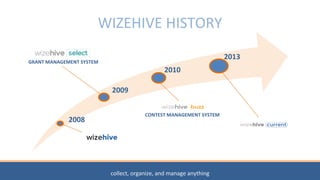 Getting Started with WizeHive: Administrative Features | PPT
