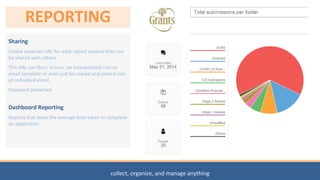 Getting Started with WizeHive: Administrative Features | PPT