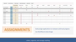 Getting Started with WizeHive: Administrative Features | PPT