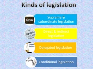 Administrative law(anshula) | PPT
