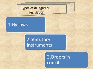 Administrative law(nishant) | PPTX
