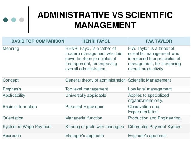 Administrative management theory and comparison of administrative vs…