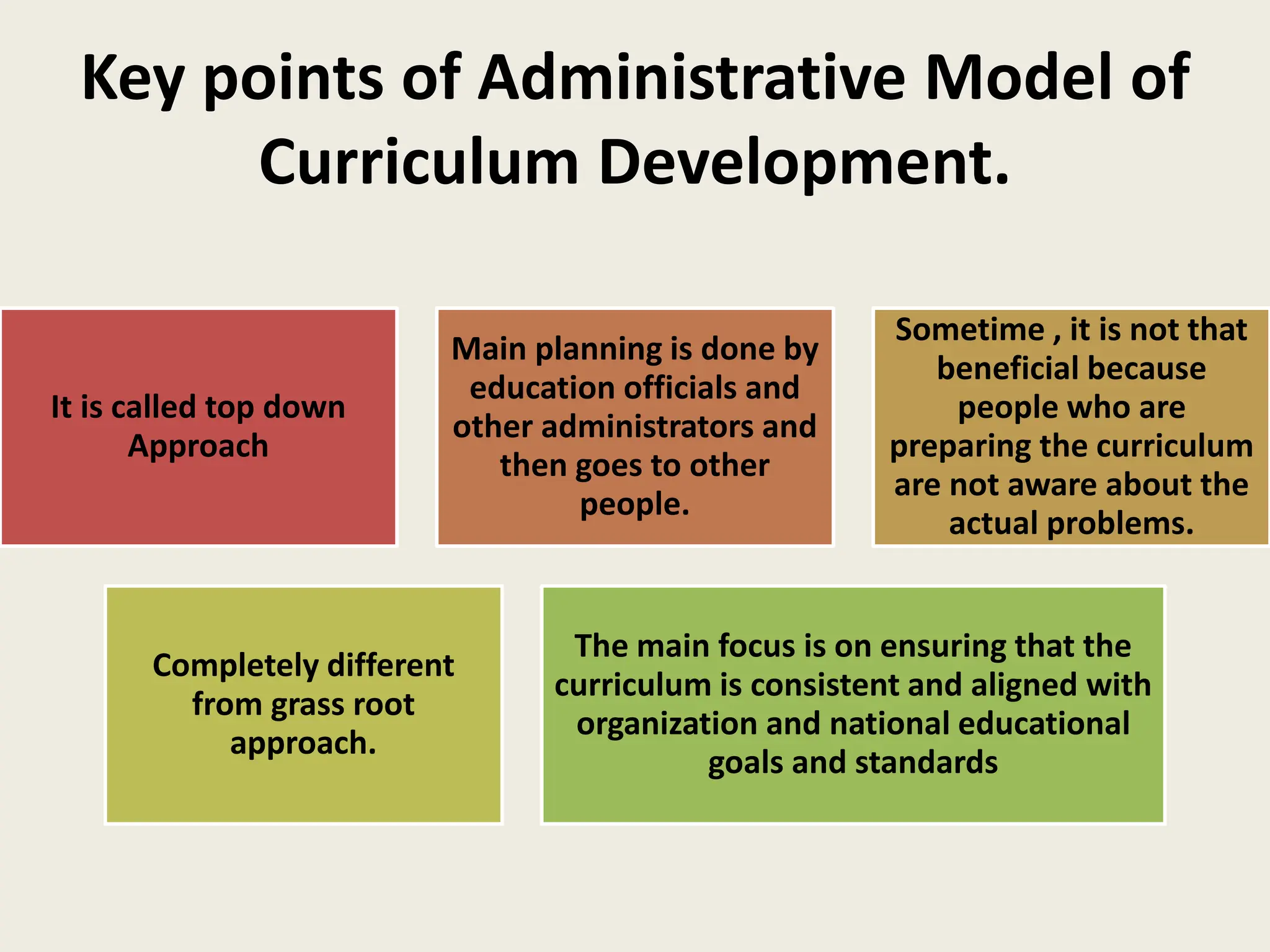 Administrative model (Saylor-Alexander-Lewis) Curriculum Development ...