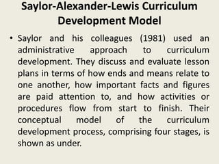 Administrative model (Saylor-Alexander-Lewis) Curriculum Development ...