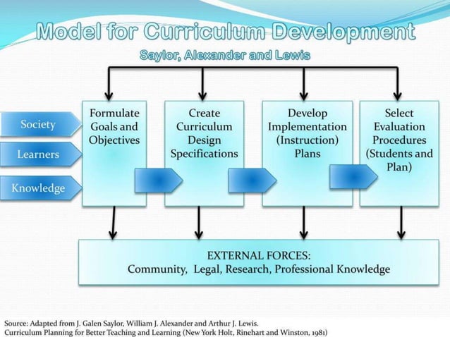 Administrative model (Saylor-Alexander-Lewis) Curriculum Development Model | PPTX | Professional ...