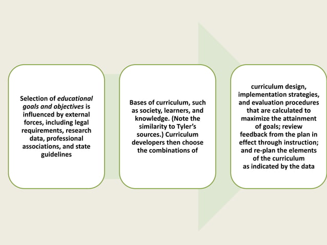 Administrative model (Saylor-Alexander-Lewis) Curriculum Development ...