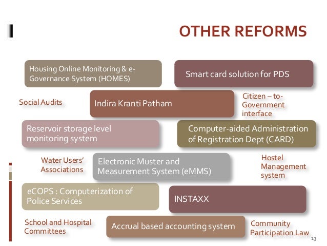 Administrative reforms