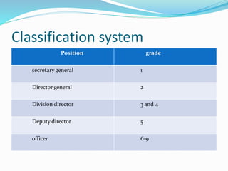 Administrative structure of south korea. | PPTX