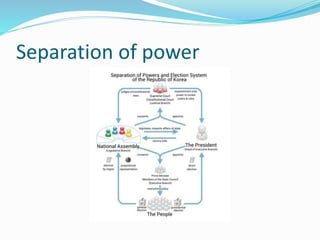 Administrative structure of south korea. | PPTX