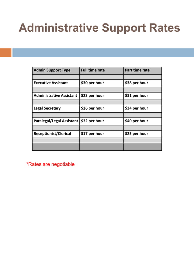 Administrative Support Professional | PDF