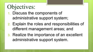 Administrative support system | PPT