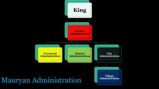 Administrative System Under the Mauryas | PDF