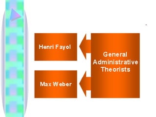 Administrative theory | PPT