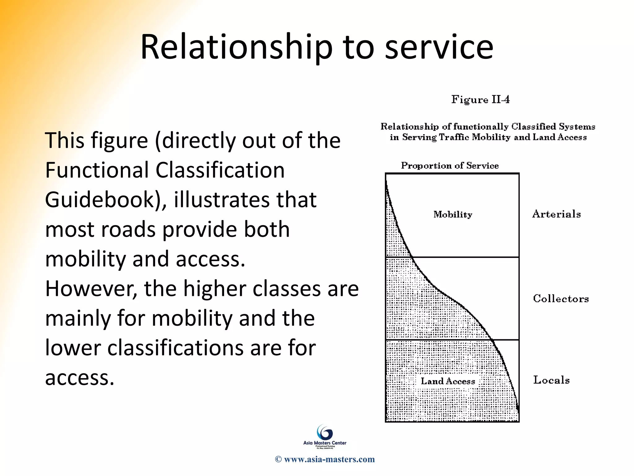 Administrative Traffic Management & Transportation Training | PPTX