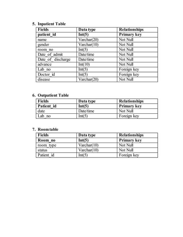 Administrator table | DOCX