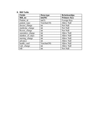 Administrator table | DOCX