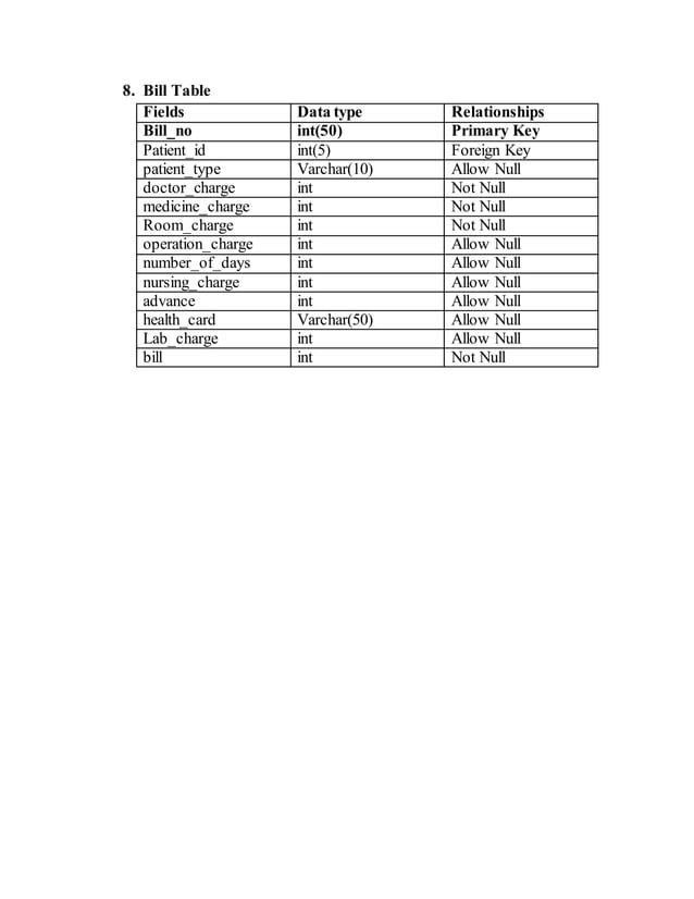 Administrator table | DOCX