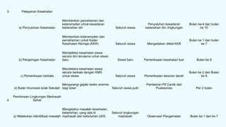 ADMINISTRSI USAHA KESEHATAN SEKOLAH (UKS).pptx