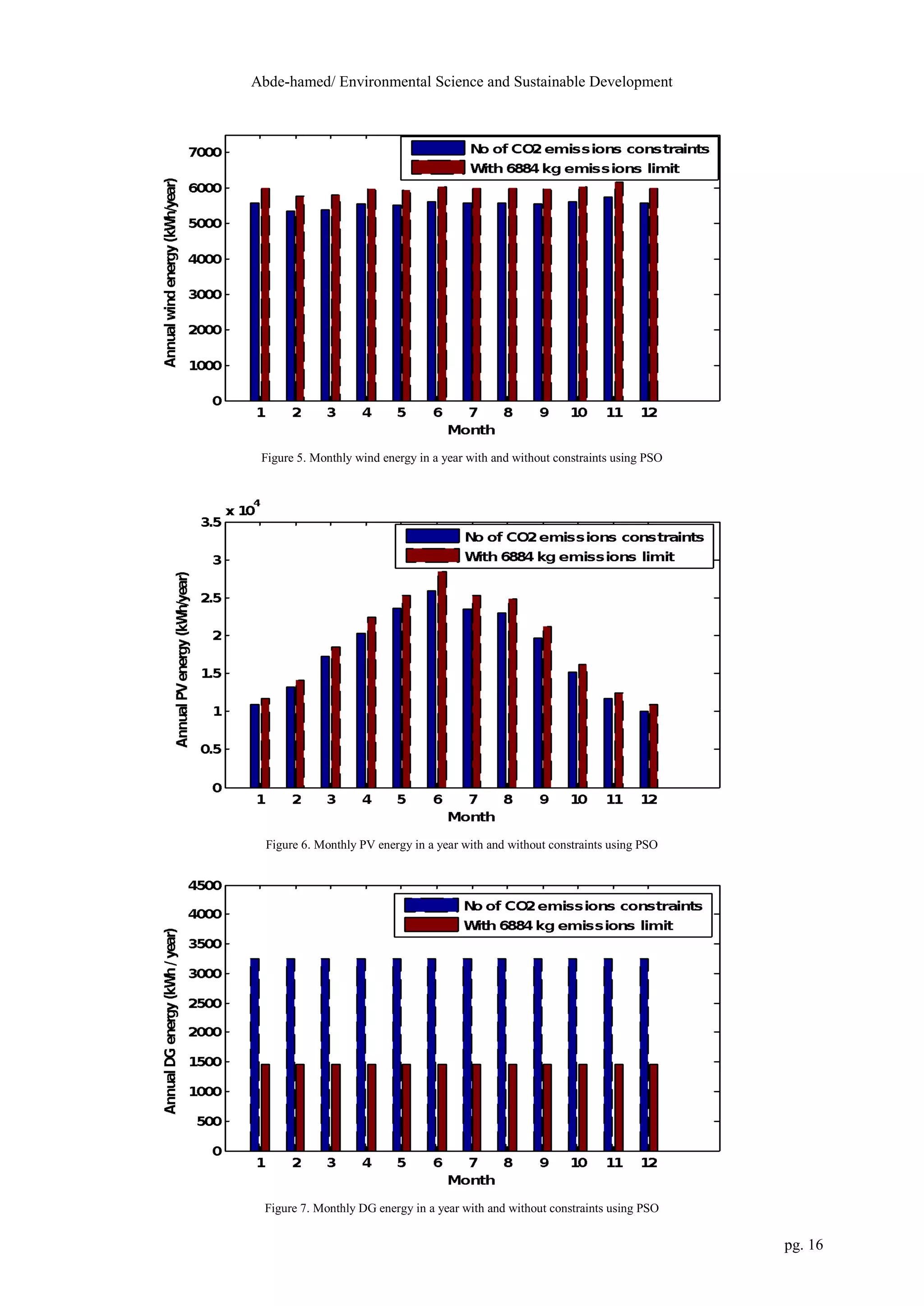 Optimal Sizing And Design Of Isolated Micro Grid Systems Pdf