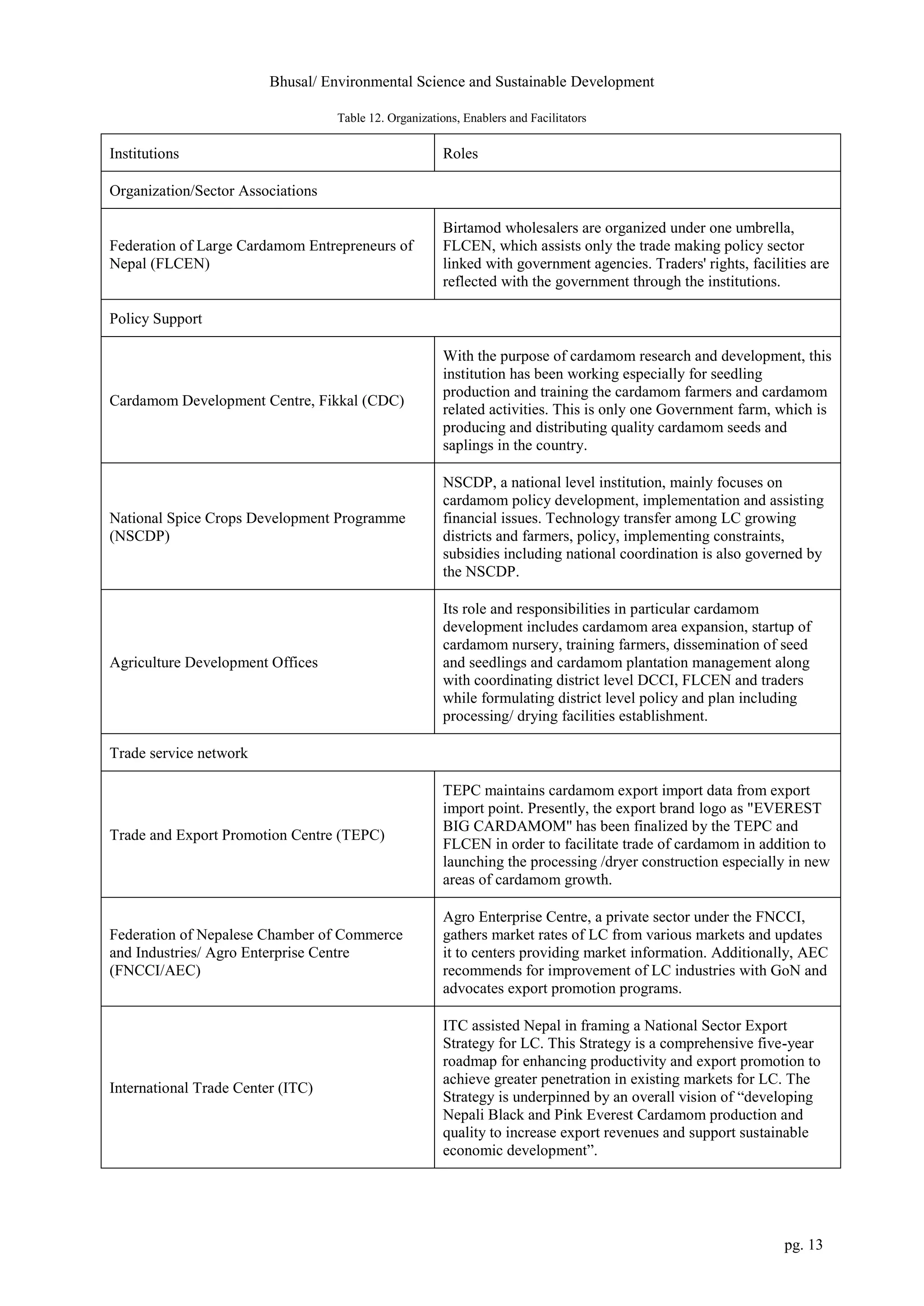 Value Chain Analysis of Large Cardamom in Taplejung District of Nepal ...