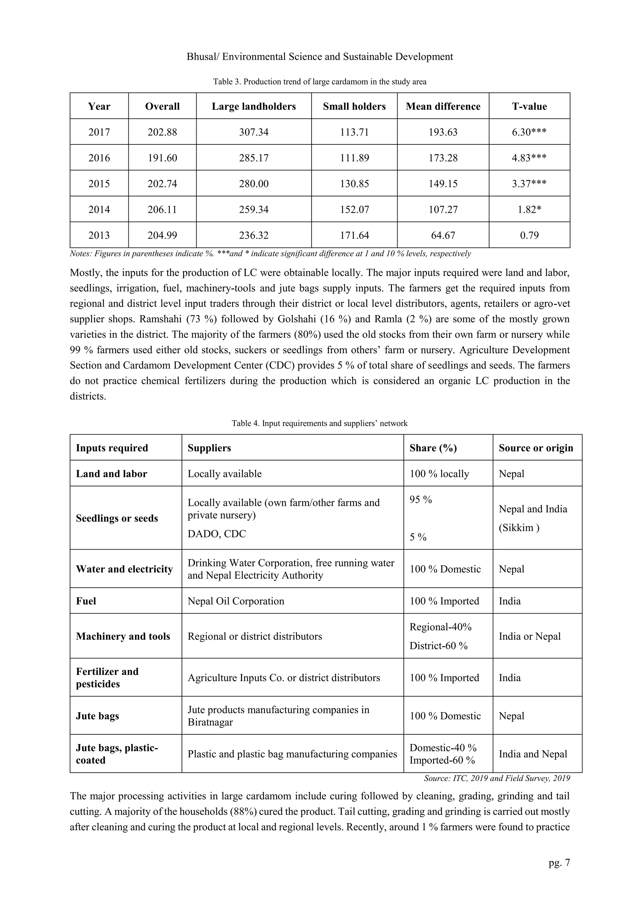Value Chain Analysis of Large Cardamom in Taplejung District of Nepal ...