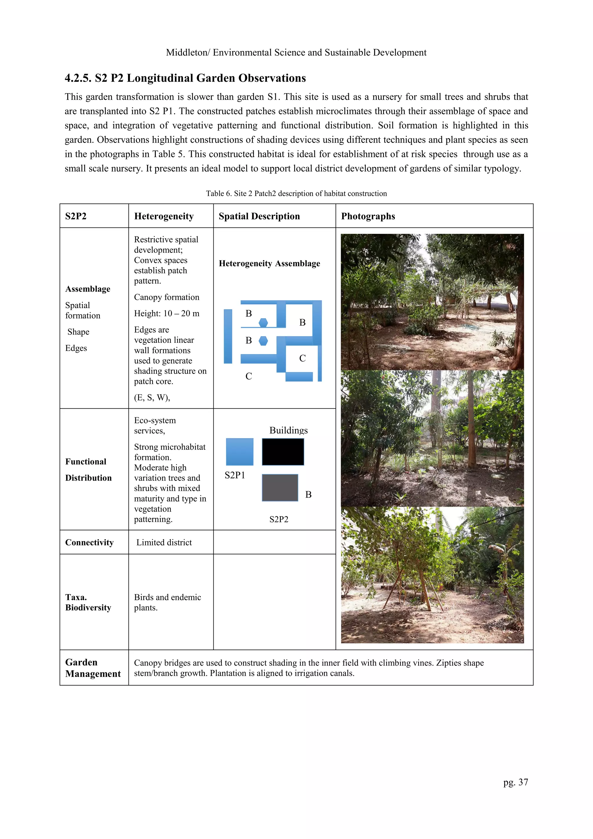Multi-Scale Assessment of Urban Gardens as Constructed Habitats for ...