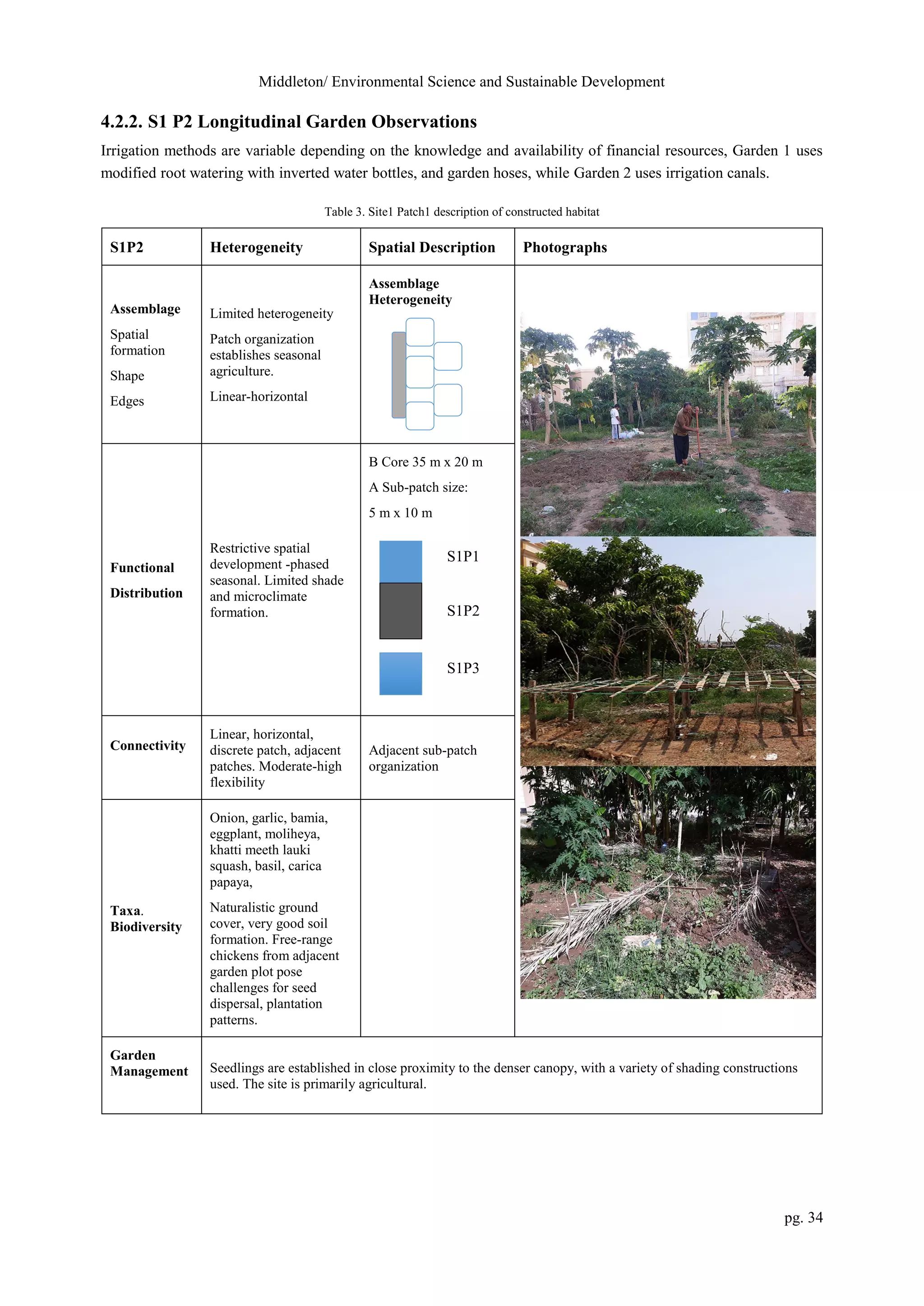 Multi-Scale Assessment of Urban Gardens as Constructed Habitats for ...