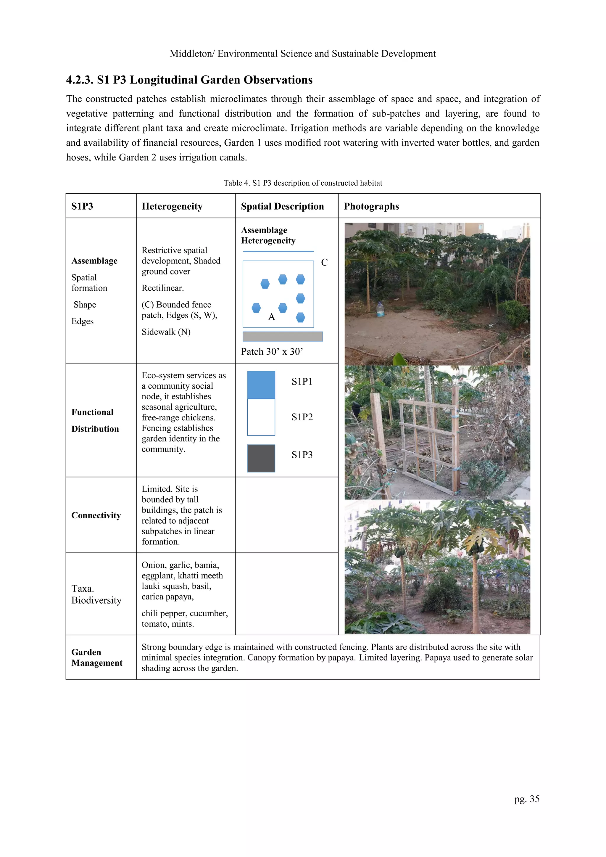 Multi-Scale Assessment of Urban Gardens as Constructed Habitats for ...