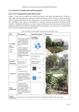Multi-Scale Assessment of Urban Gardens as Constructed Habitats for Biodiversity Conservation in ...