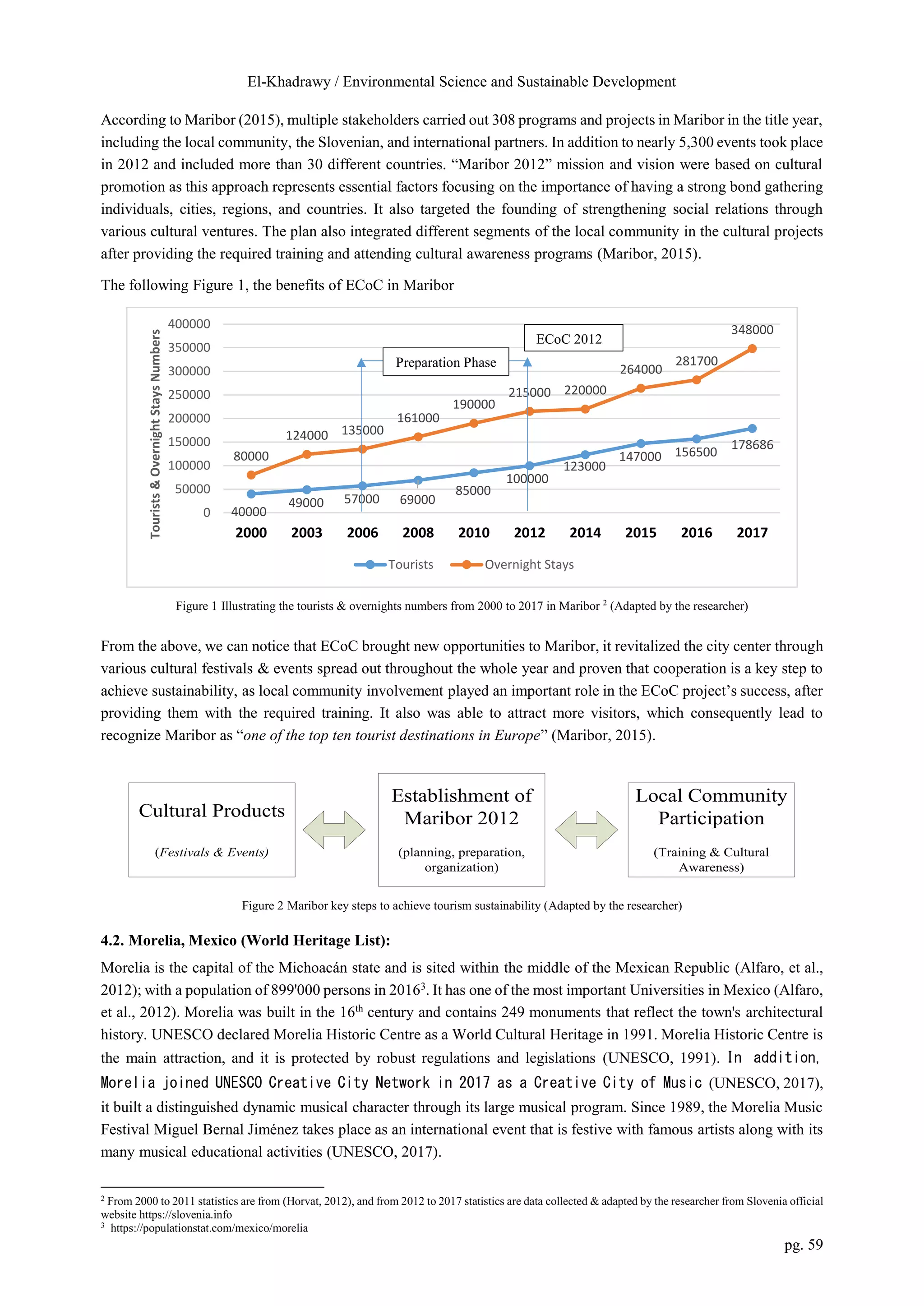 Sustainable Tourism and Culture: A Symbiotic Relationship | PDF